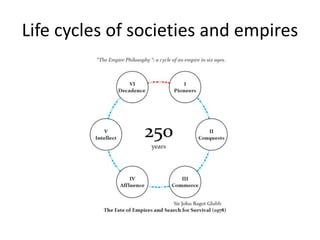 Ideological subversion.pptx