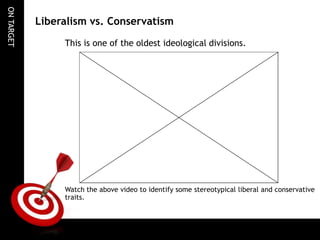 Ideologies – an introduction | PPTX