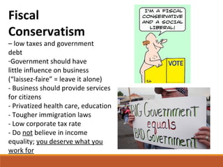 Ideologies & Political Spectrum | PPT