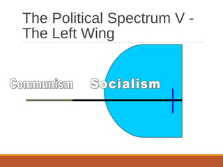 Ideologies & Political Spectrum | PPT