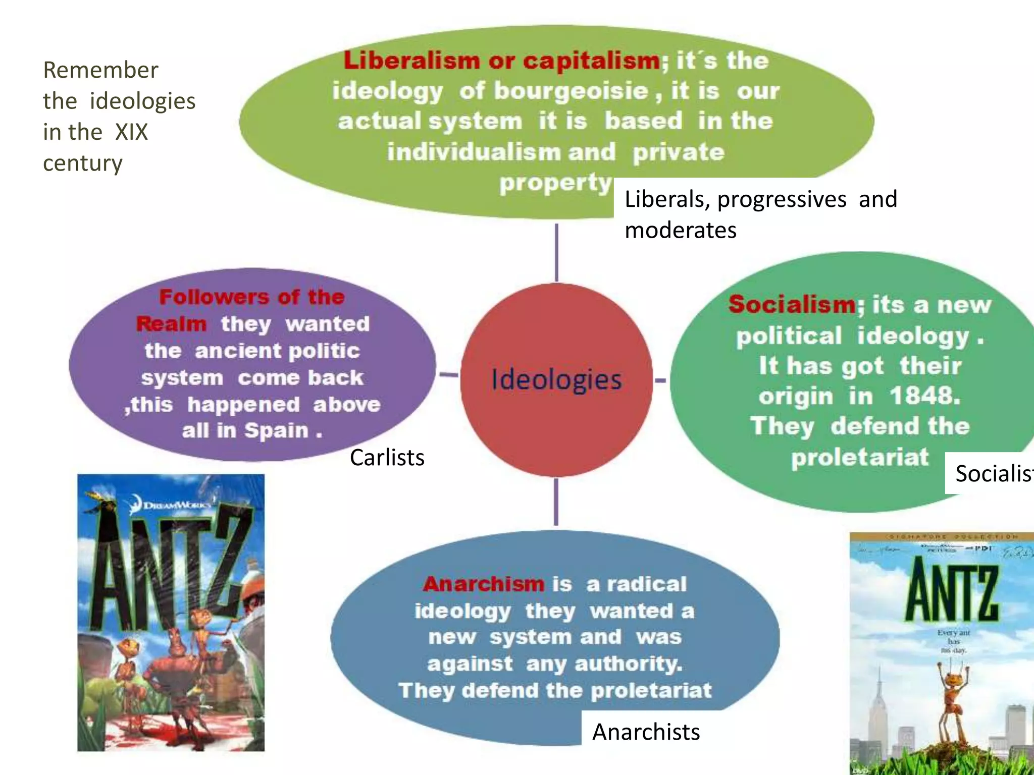 Ideologies spain | PPTX