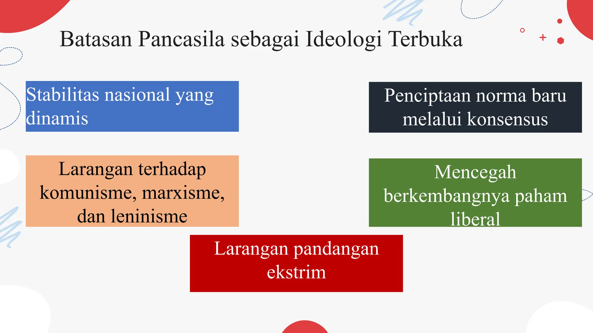 ideologi pancasila sebagai dasar negara.pptx