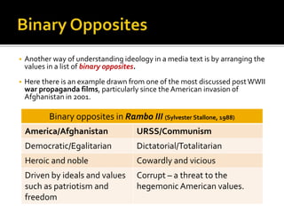 Ideology in American Super Hero Films | PPT