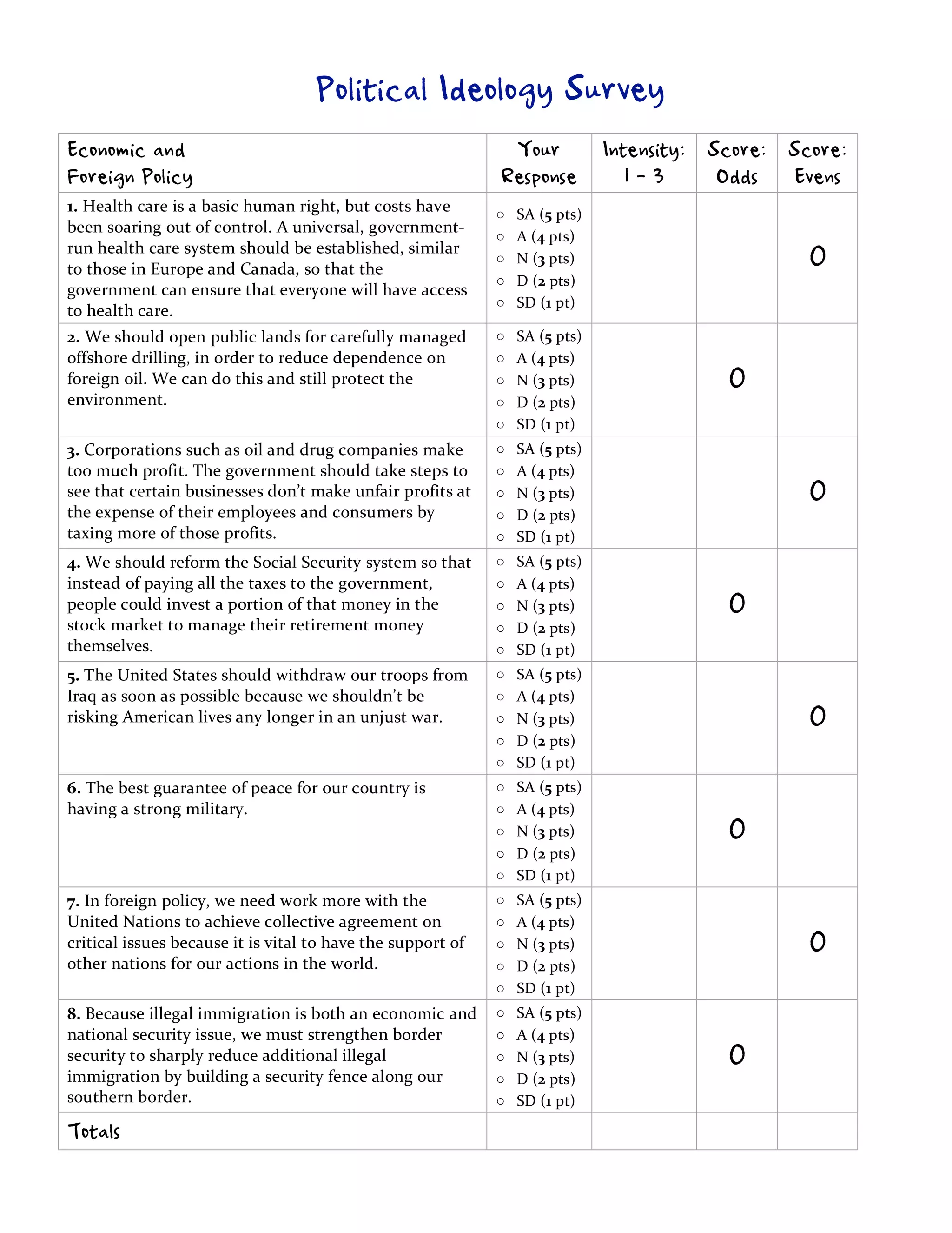 Political Ideology Survey | PDF