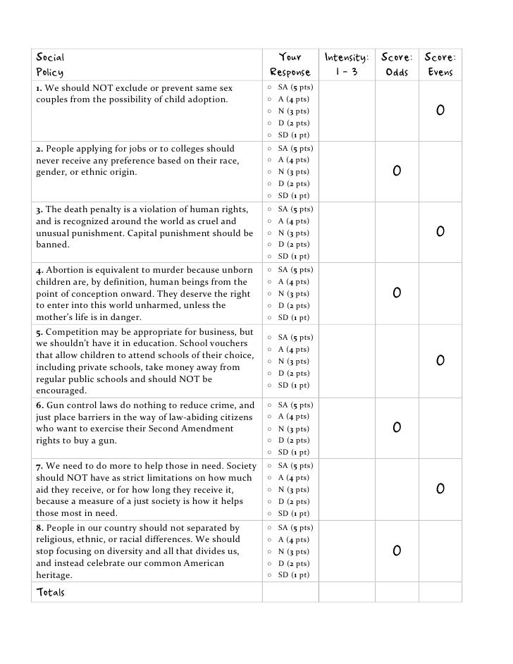 Political Ideology Survey