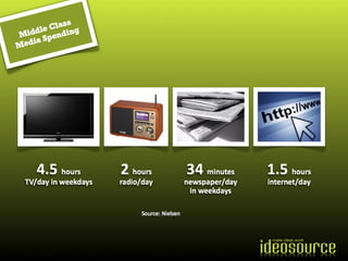 Indonesia Digital Landscape Study 2012 by Ideosource | PDF
