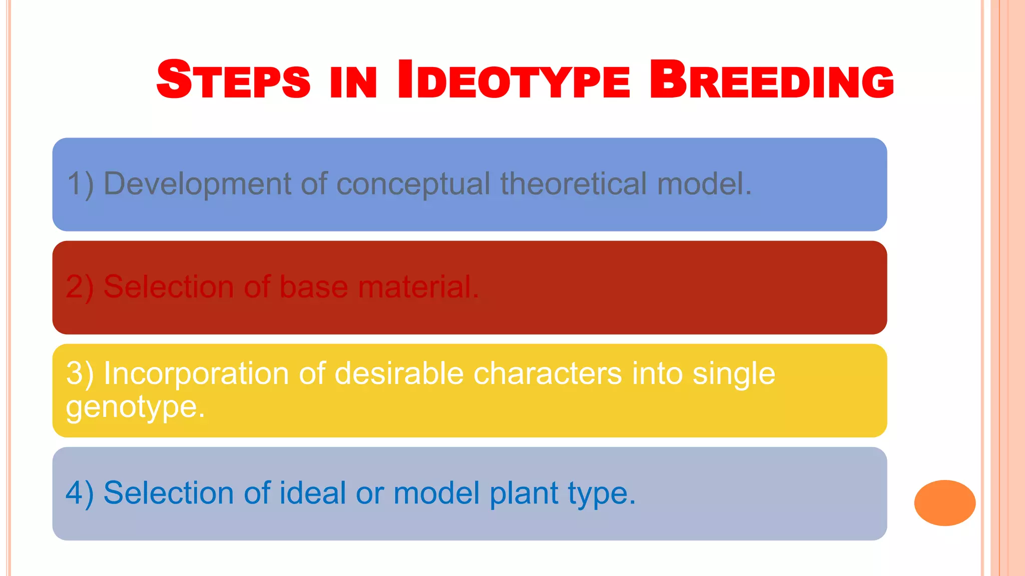 Ideotype breeding | PPTX