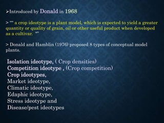 ideotype breeding.pptx