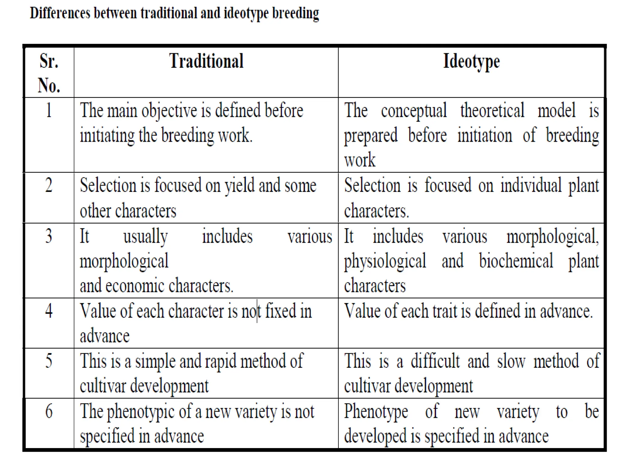 Ideotype concept and climate resilient crop varieties for future- Wheat ...