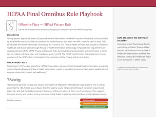 HIPAA Final Omnibus Rule Playbook | PPT