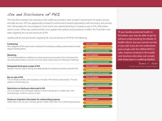 HIPAA Final Omnibus Rule Playbook | PPT