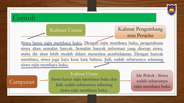 IDE POKOK atau GAGASAN POKOK.pptx