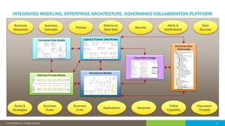 Battle the Dark Side of Data Governance | PPT