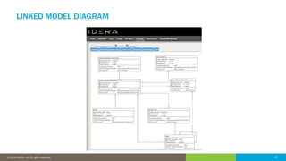 Battle the Dark Side of Data Governance | PPT