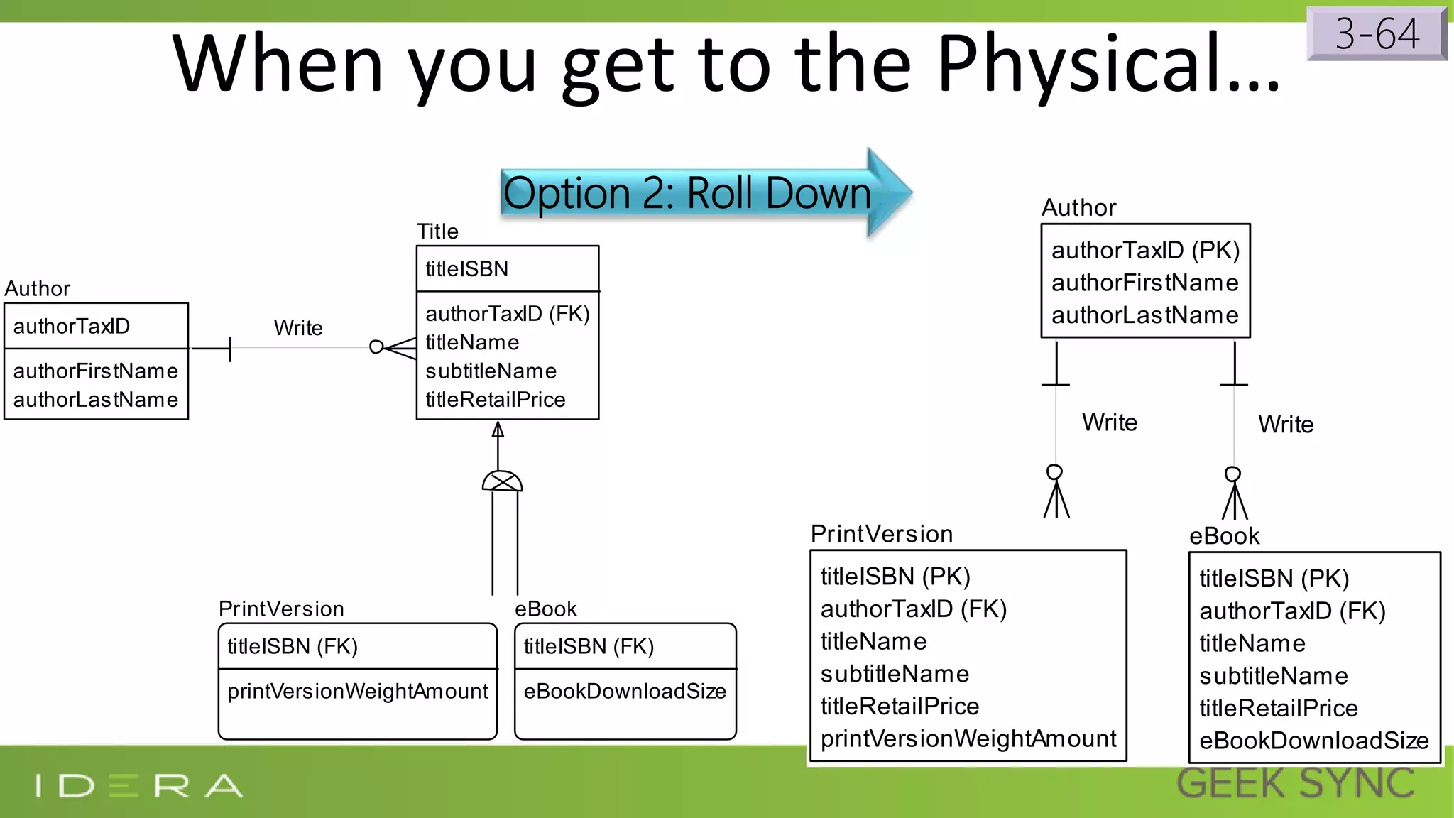 Geek Sync | Becoming a Better Data Modeler: Part 4 (The Power of Subtyping) | PPT