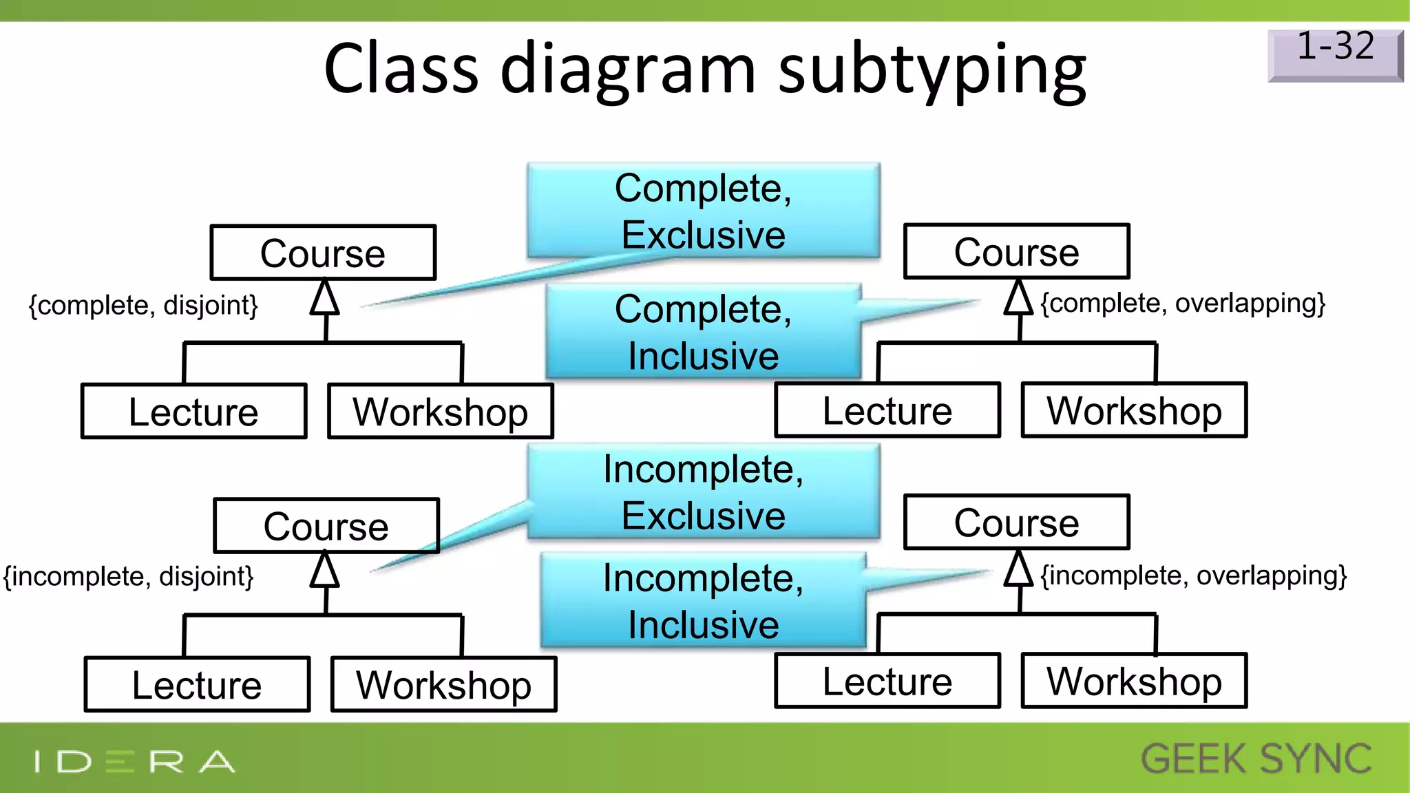 Geek Sync | Becoming a Better Data Modeler: Part 4 (The Power of ...