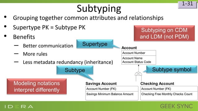 Geek Sync | Becoming a Better Data Modeler: Part 4 (The Power of ...