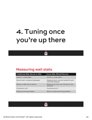 Geek Sync | Planning a SQL Server to Azure Migration in 2021 - Brent ...