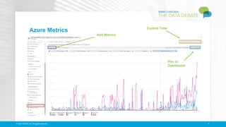 Idera live 2021: Performance Tuning Azure SQL Database by Monica ...