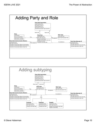 Idera live 2021: The Power of Abstraction by Steve Hoberman | PDF