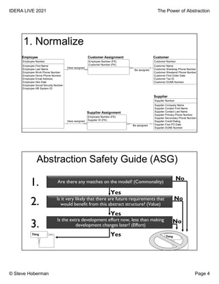 Idera live 2021: The Power of Abstraction by Steve Hoberman | PDF
