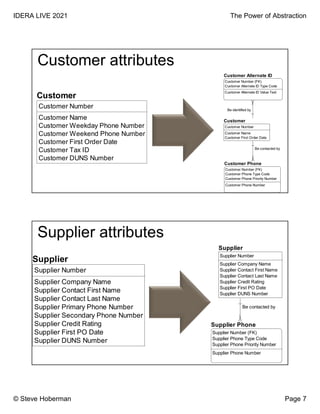 Idera live 2021: The Power of Abstraction by Steve Hoberman | PDF ...