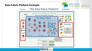 Idera live 2021: Why Data Lakes are Critical for AI, ML, and IoT By ...