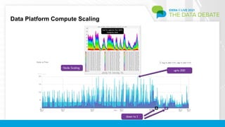 Idera live 2021: Why Data Lakes are Critical for AI, ML, and IoT By ...