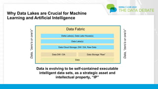 Idera live 2021: Why Data Lakes are Critical for AI, ML, and IoT By ...