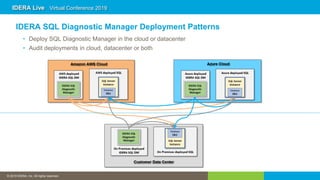 IDERA Live | Mitigating Data Risks from Cloud to Ground | PPTX