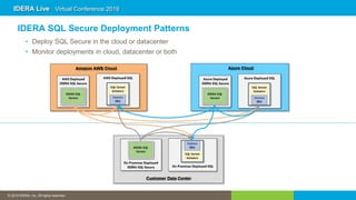 IDERA Live | Mitigating Data Risks from Cloud to Ground | PPTX