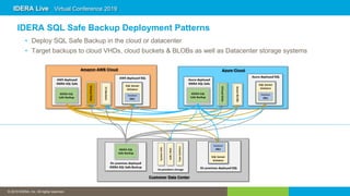 IDERA Live | Mitigating Data Risks from Cloud to Ground | PPTX