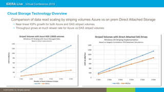 IDERA Live | Mitigating Data Risks from Cloud to Ground | PPTX