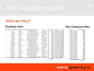 Geek Sync | SQL Server Indexing Basics | PPT