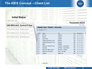 IDES.ppt