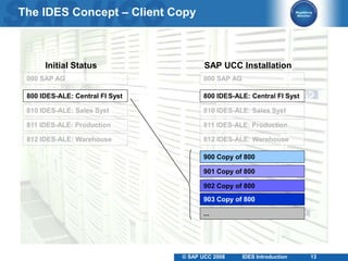 IDES.ppt