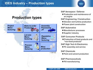 IDES.ppt