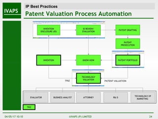 Innovation and Design Excellance Suite - IDES (By: IVAPS (P) LTD) | PPT