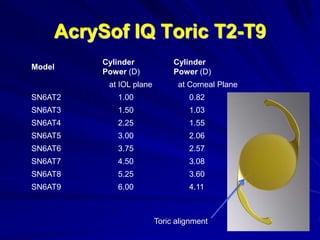Focus Co Management Session - Dr. Cheung April 2015 | PPTX