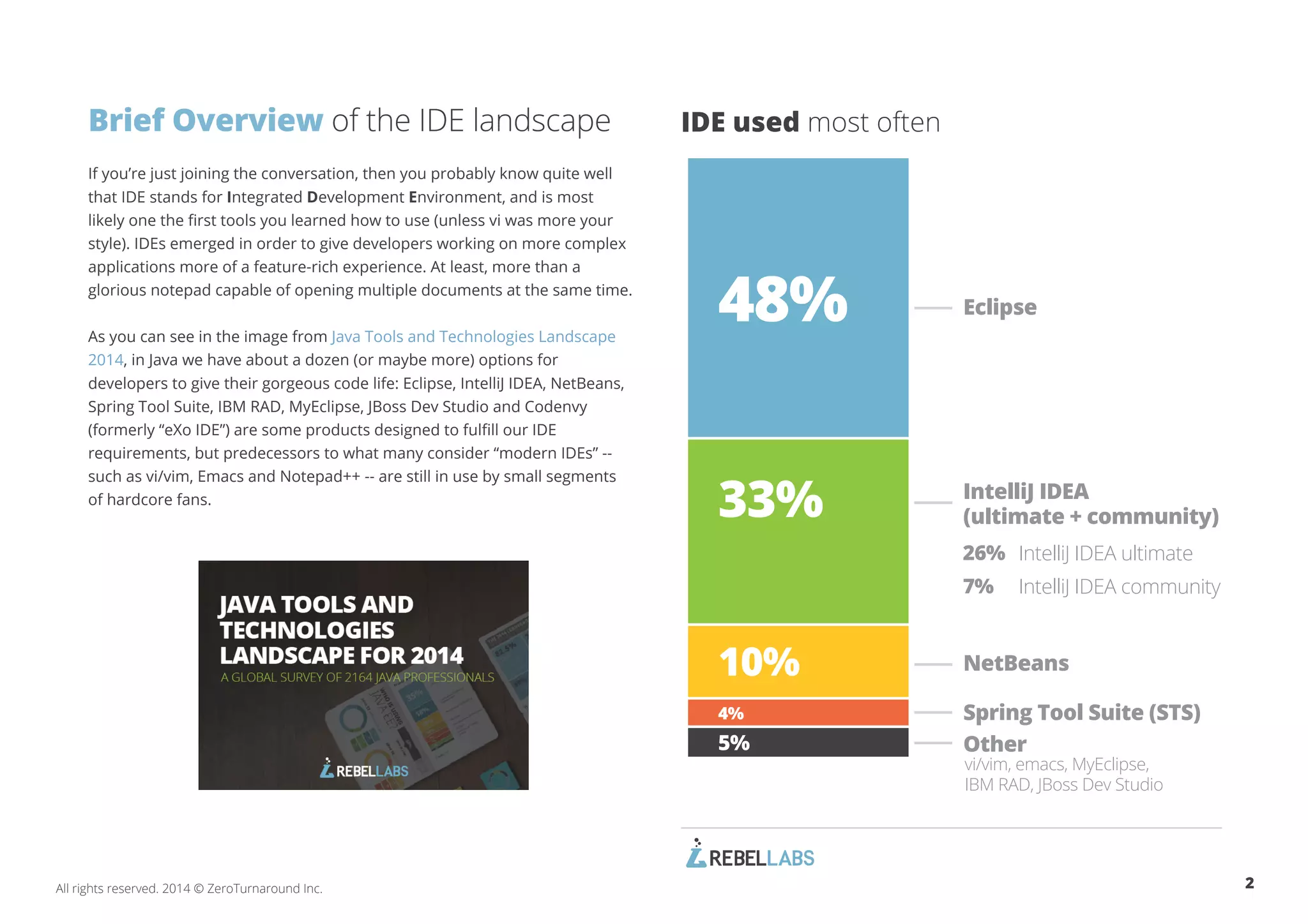 Top Java Ide Keyboard Shortcuts For Eclipse Intellijidea Netbeans Report Preview Ppt