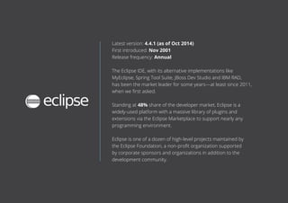 Top Java IDE keyboard shortcuts for Eclipse, IntelliJIDEA, NetBeans ...