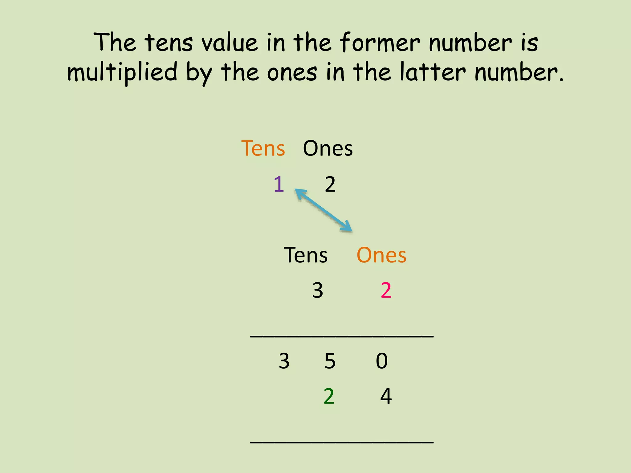 Multiplying double digit by double digit figures. | PPTX