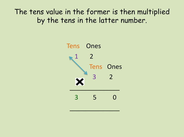Multiplying double digit by double digit figures. | PPT