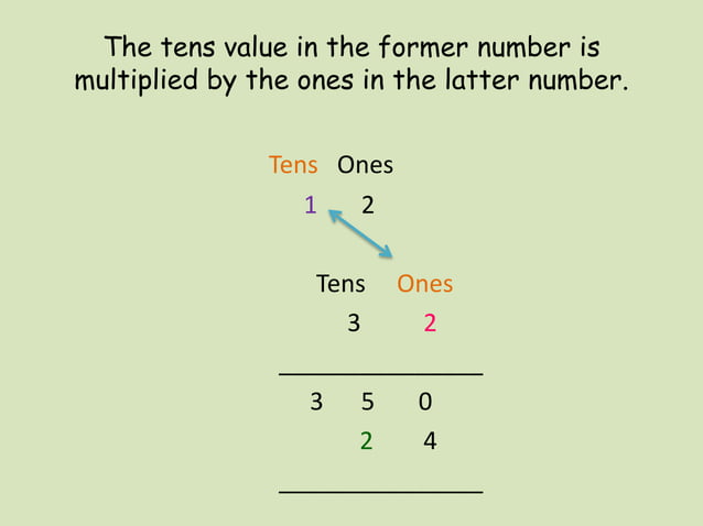 Multiplying double digit by double digit figures. | PPT