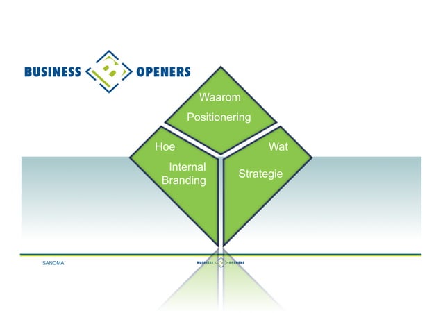 Ides ticket internal branding | PDF