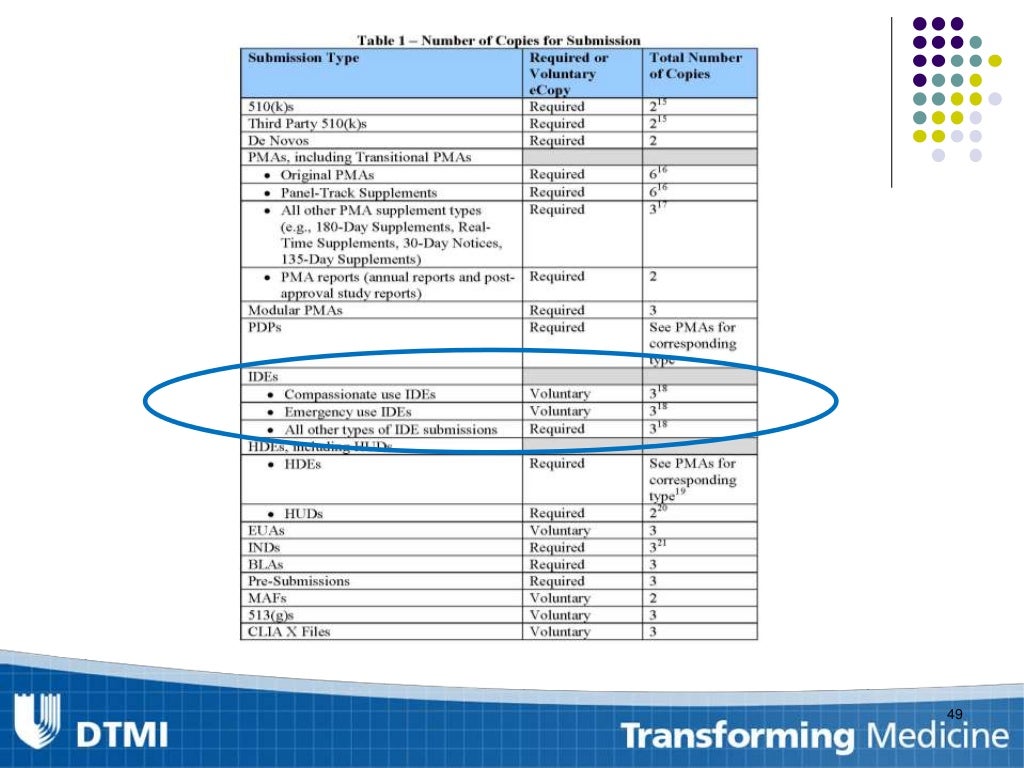 IDE Application Process and Best Practices