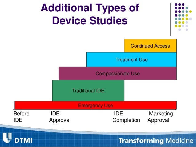IDE Application Process and Best Practices