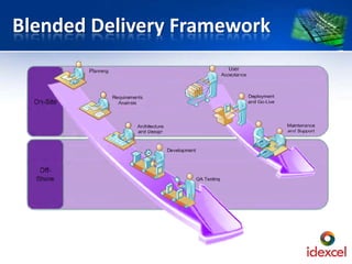 Idexcel Corporate Overview | PDF
