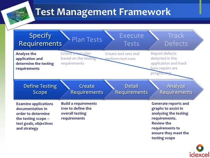 Test Environment Management Best Practices