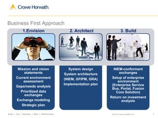 Id ex overview to icjia (2013 02-05) | PPT